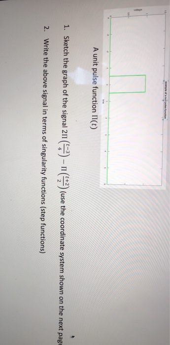 Solved A unit pulse function II(t) 1. Sketch the graph of | Chegg.com