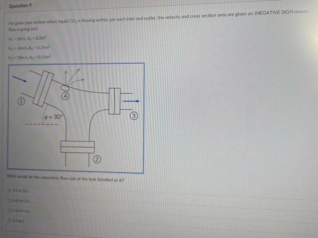 Solved For given pipe system where liquid CO2 is flowing | Chegg.com