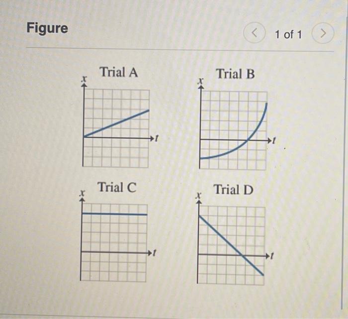 Solved Figure 1 of 1 During which trial or trials is the | Chegg.com