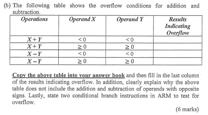 Solved b) The following table shows the overflow conditions | Chegg.com