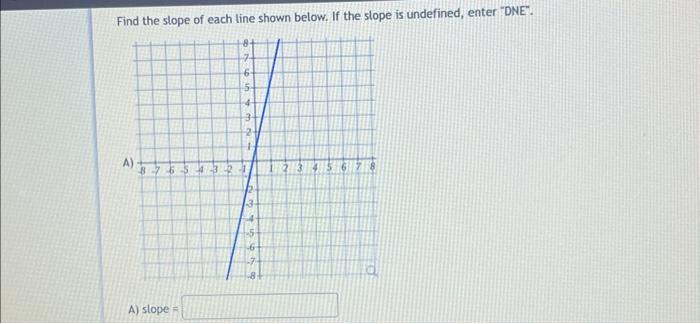 Solved Find the slope of each line shown below. If the slope | Chegg.com