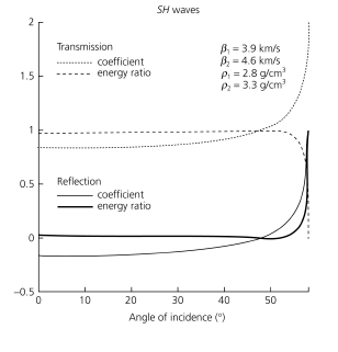 Solved Write a matlab script (.m file) ﻿to calculate the SH | Chegg.com