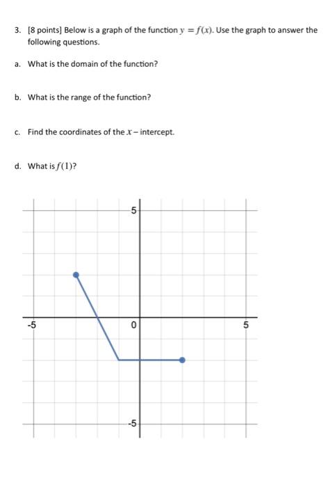 Solved 3. [8 points] Below is a graph of the function | Chegg.com