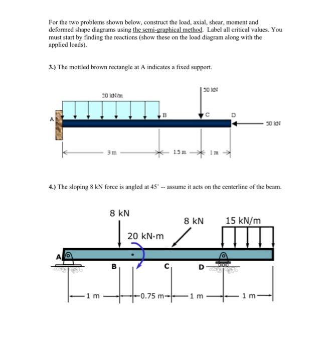 Solved For the two problems shown below, construct the load, | Chegg.com