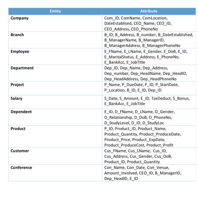 Solved HELP ME *Database systems *i need coding for that in | Chegg.com