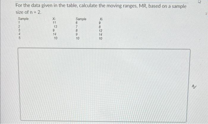 Solved For the data given in the table, calculate the moving | Chegg.com