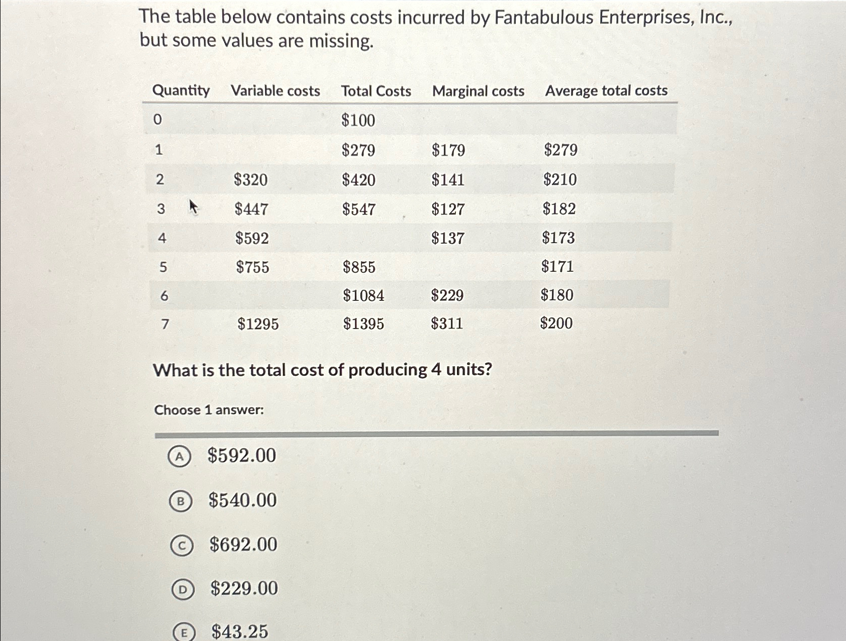 Solved The table below contains costs incurred by | Chegg.com