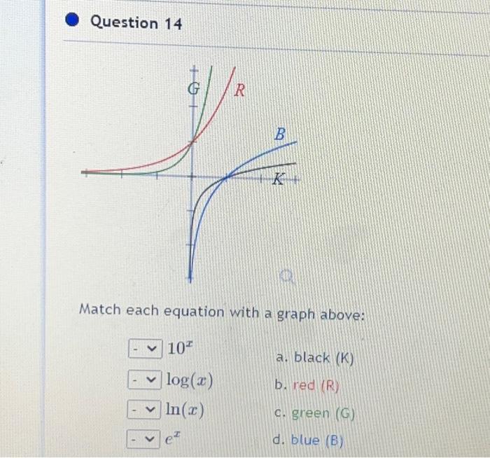 Solved Question 14 Match each equation with a graph above: | Chegg.com
