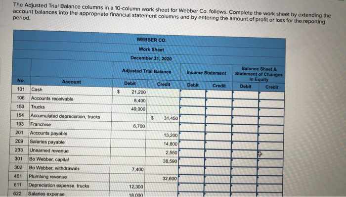 Solved The Adjusted Trial Balance columns in a 10-column | Chegg.com
