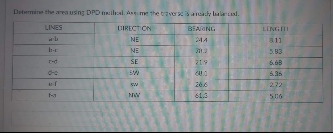 Solved Determine the area using DPD method. Assume the | Chegg.com