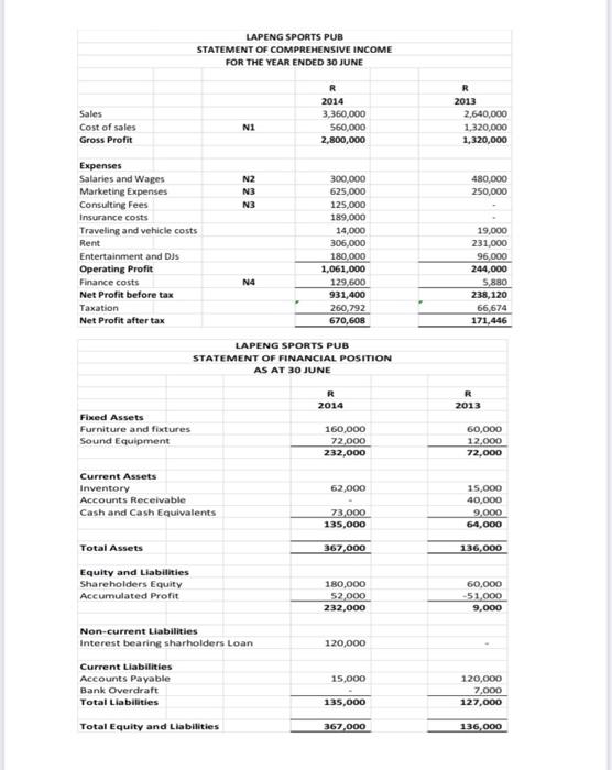 Solved Lapeng Sports Bar (Pty) Ltd (henceforth “Lapeng”) was | Chegg.com