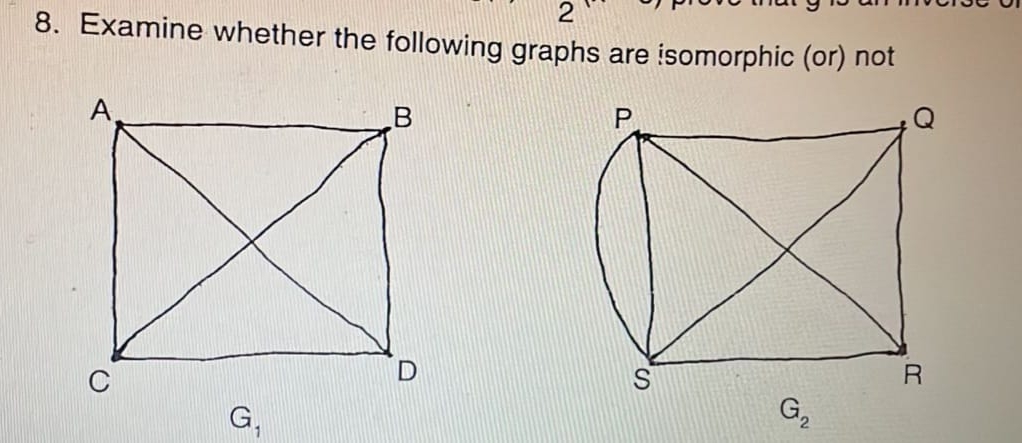 Solved Examine whether the following graphs are isomorphic | Chegg.com
