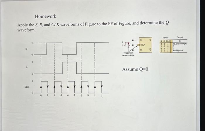 Solved Apply the S,R, and CLK waveforms of Figure to the FF | Chegg.com