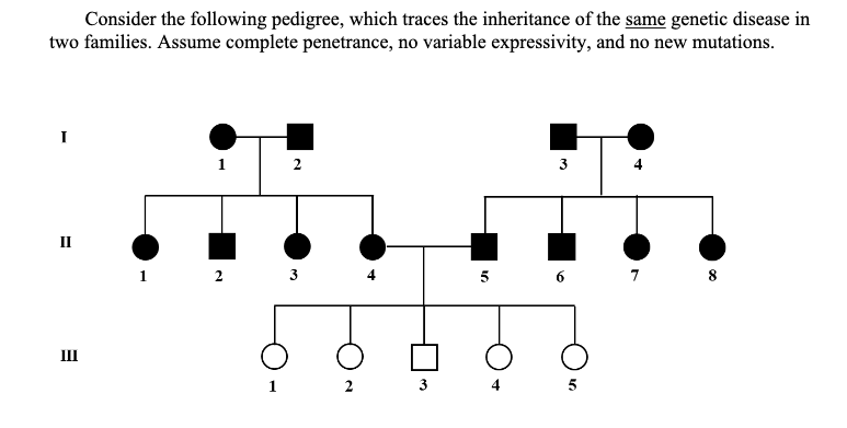 Solved Which of the following modes of inheritance can you | Chegg.com