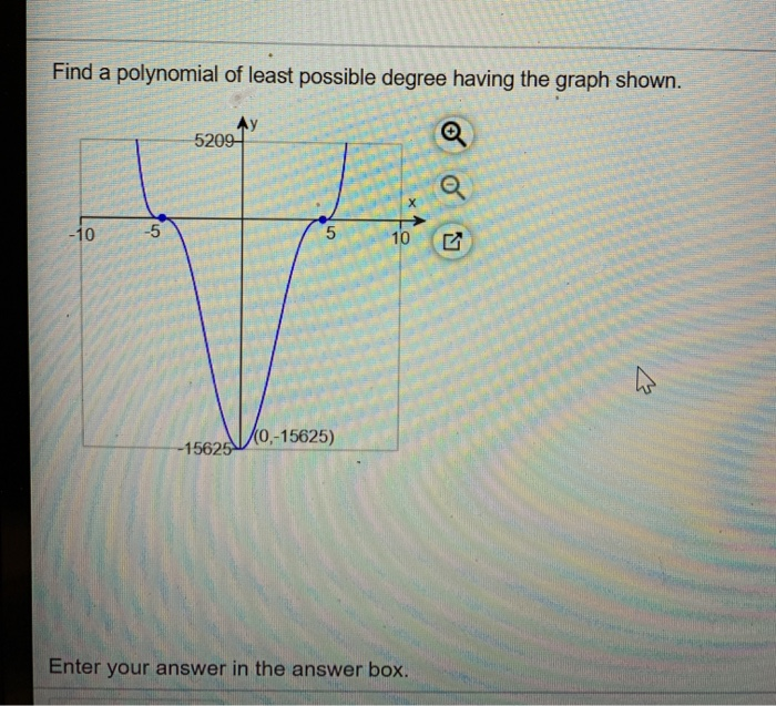 Solved Find a polynomial of least possible degree having the | Chegg.com