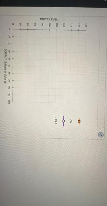 Solved In the short run, the quantity of output that firms | Chegg.com