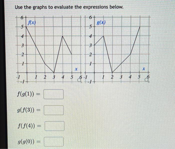 Solved Use the graphs to evaluate the expressions below. 6 6 | Chegg.com
