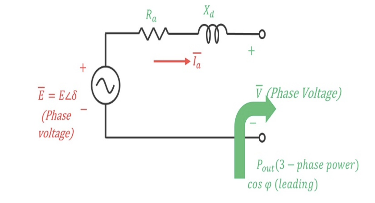Solved The following shows per-phase schematics of a | Chegg.com
