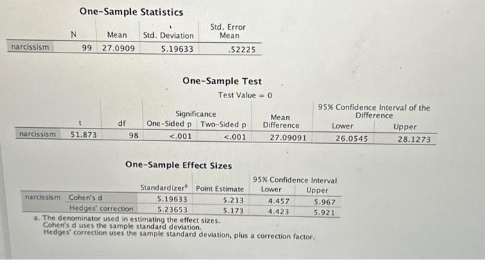 Solved One-Sample Statistics One-Sample Test Test Value =0 | Chegg.com