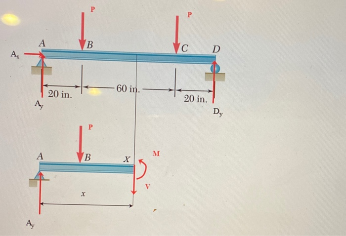 Solved Two vertical forces, each of magnitude P = 2.8 kips, | Chegg.com