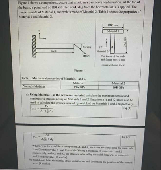 Solved Figure 1 shows a composite structure that is held in | Chegg.com