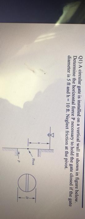 Solved QI) A circular gate is installed on a vertical wall | Chegg.com