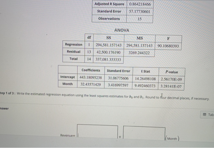 Solved Consider the following monthly revenue data for an | Chegg.com