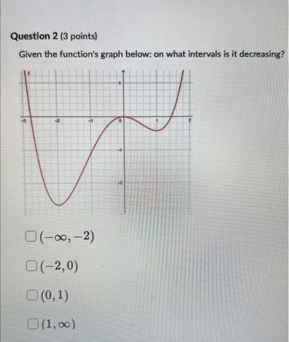 Solved Given the graph of the following functions.Given the | Chegg.com