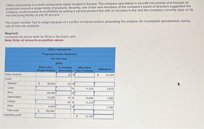 Solved Clifton instruments is a small components maker | Chegg.com