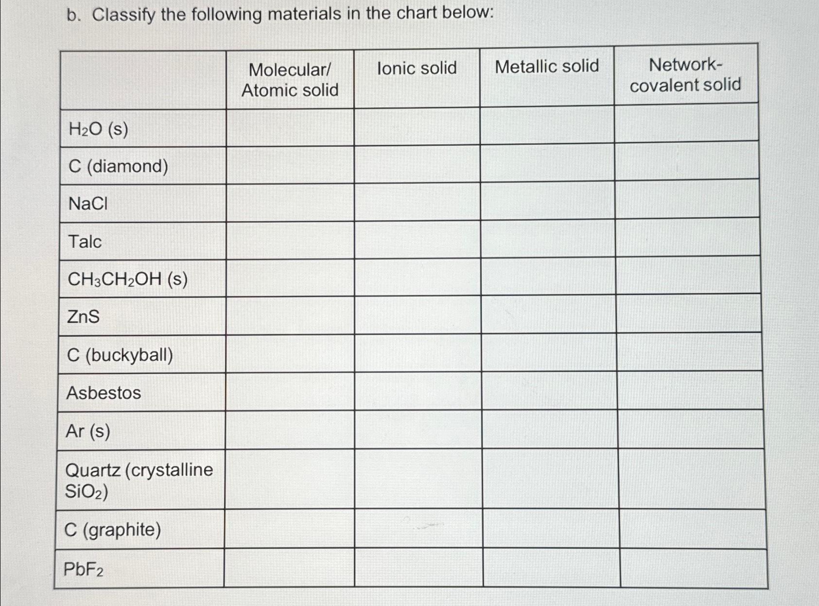 Solved B ﻿classify The Following Materials In The Chart 9835