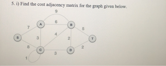 Solved 5. i) Find the cost adjacency matrix for the graph | Chegg.com