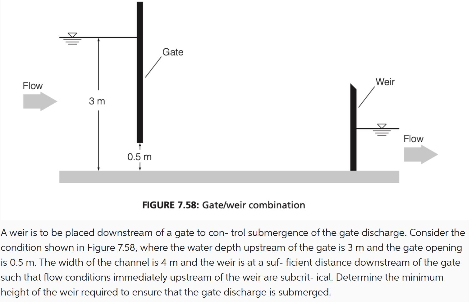 Solved FIGURE 7.58: Gate/weir combinationA weir is to be | Chegg.com
