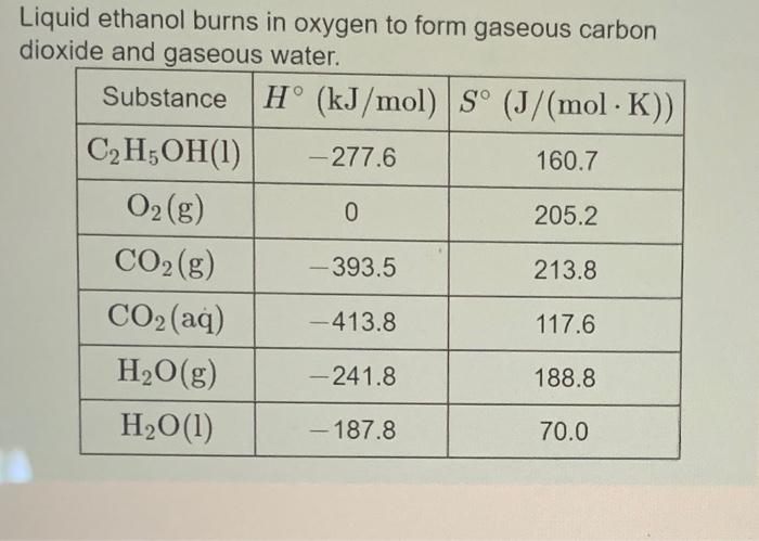 Solved . Liquid ethanol burns in oxygen to form gaseous | Chegg.com