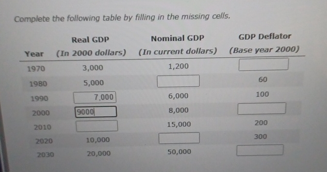 Solved Complete the following table by filling in the | Chegg.com
