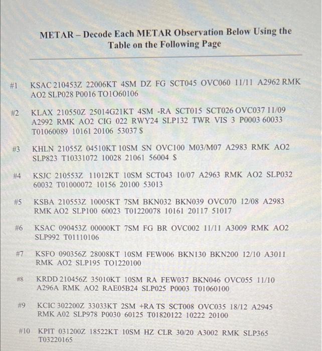 Solved METAR - Decode Each METAR Observation Below Using the | Chegg.com