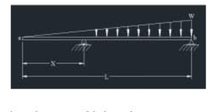 Solved Determine the location of the Left support each that | Chegg.com