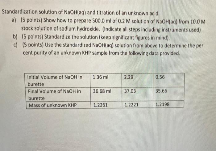 Solved Standardization solution of NaOH(aq) and titration of | Chegg.com