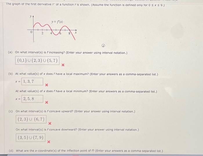 Solved The graph of the 1st derivative F' of a function, F | Chegg.com