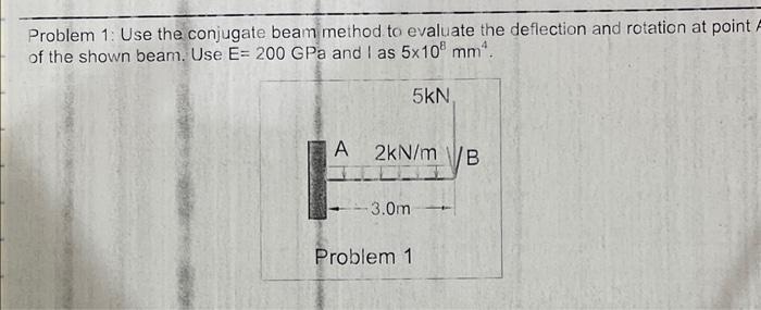 Solved Problem 1: Use the conjugate beam method to evaluate | Chegg.com