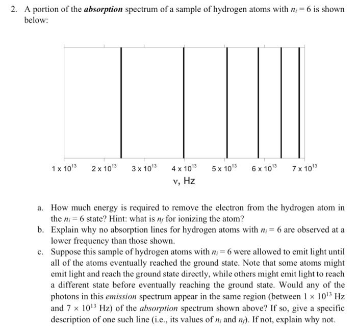 2. A portion of the absorption spectrum of a sample | Chegg.com