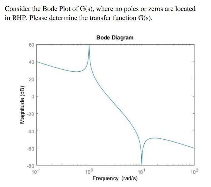 Solved Consider the Bode Plot of G(s), where no poles or | Chegg.com