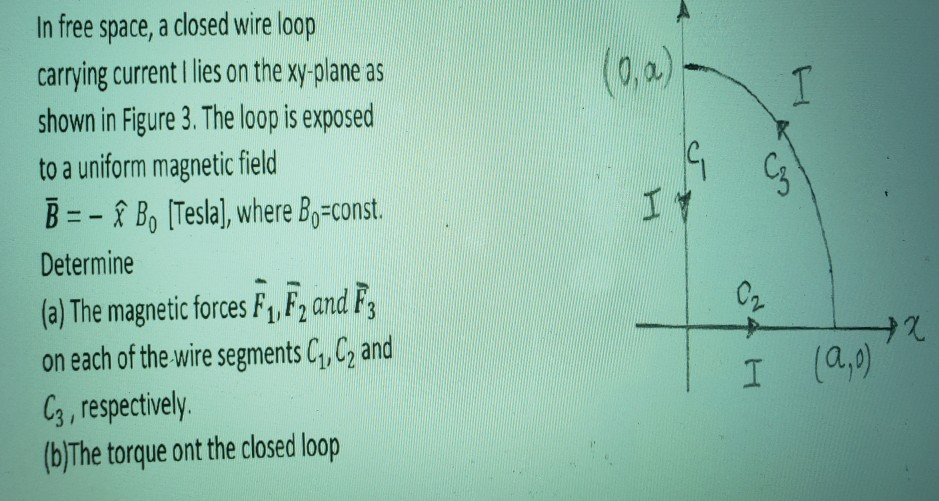 Solved (0,0) I I In free space, a closed wire loop carrying | Chegg.com