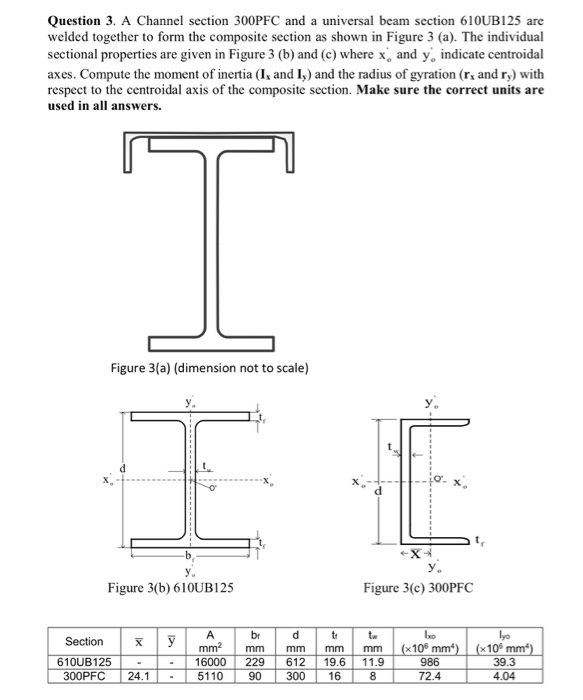 Solved Question 3. A Channel section 300PFC and a universal | Chegg.com