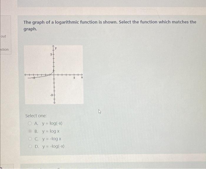 Solved The graph of a logarithmic function is shown. Select | Chegg.com