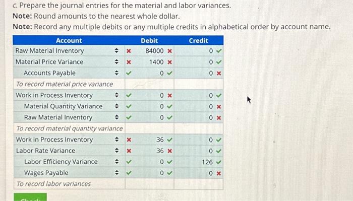 Solved DM \& DL variances; journal entries In July, Zinger | Chegg.com