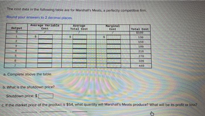 Solved The cost data in the following table are for | Chegg.com