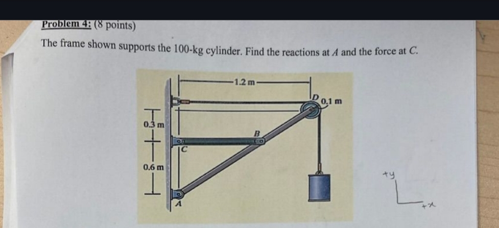 Solved Problem 4: (8 ﻿points)The frame shown supports the | Chegg.com