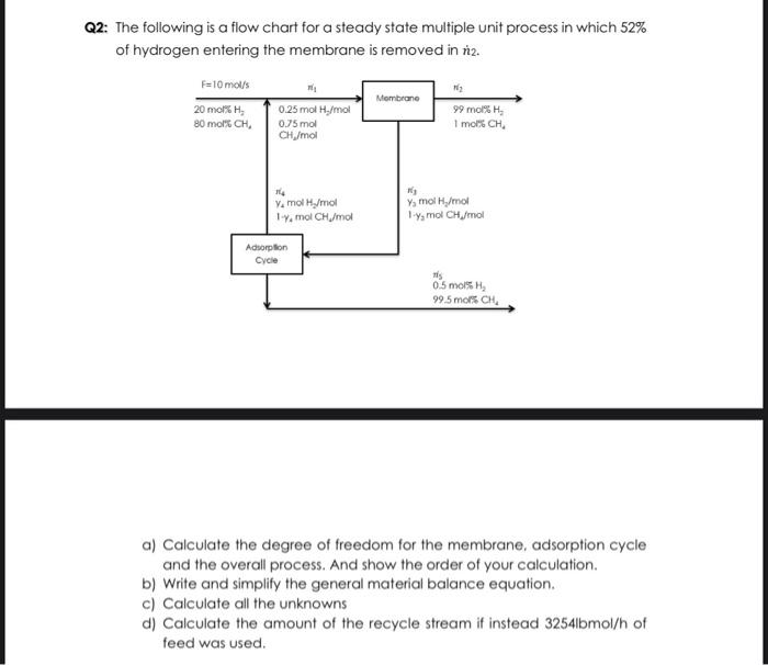 Solved Q2: The following is a flow chart for a steady state | Chegg.com