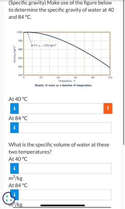 Solved (Specific gravity) Make use of the figure below to | Chegg.com
