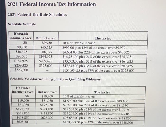 Solved Use the Tax Rate Schedules to determine the tax | Chegg.com